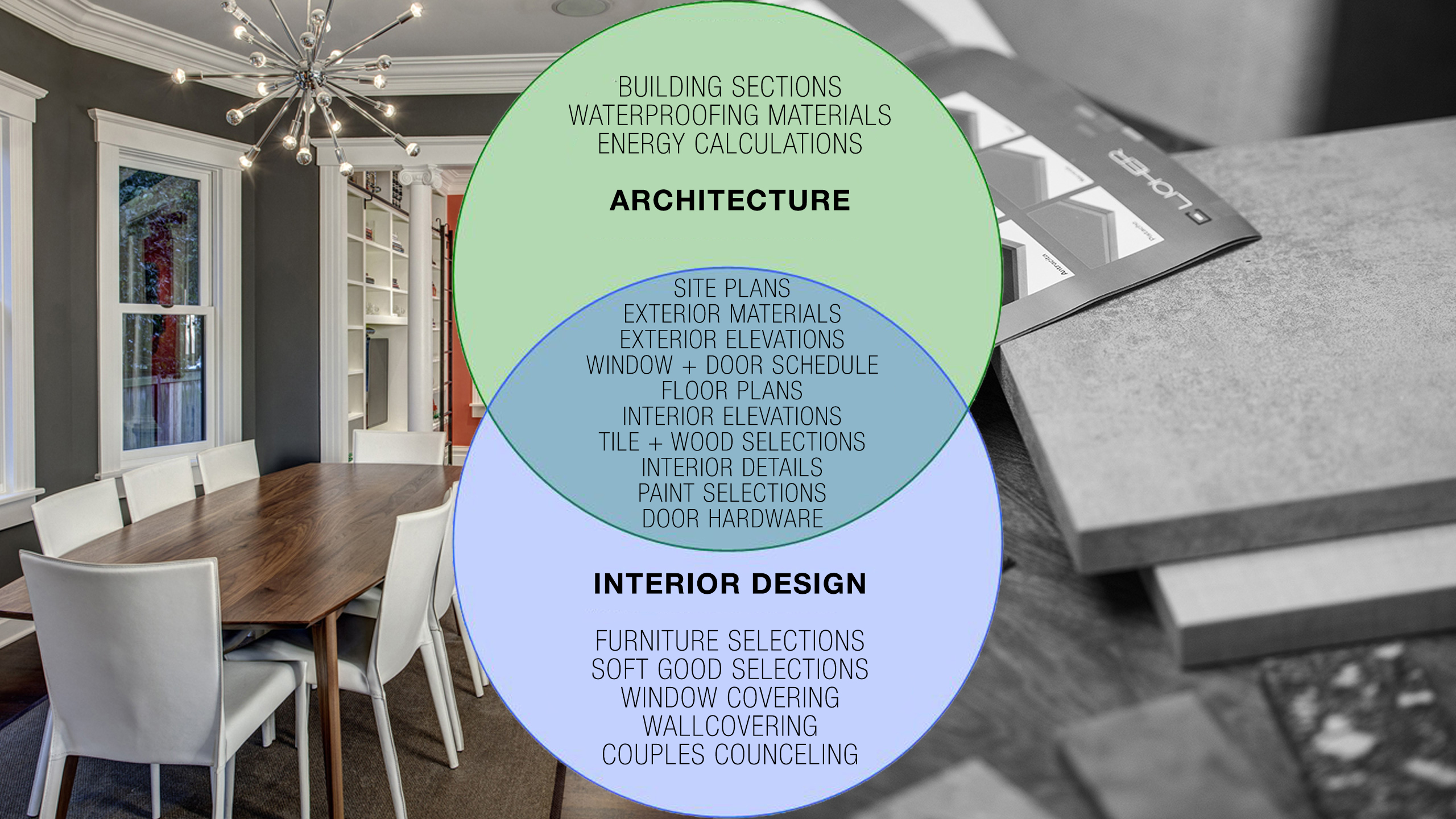 How to Hire an Architect or Designer, Part I – LORI DENNIS